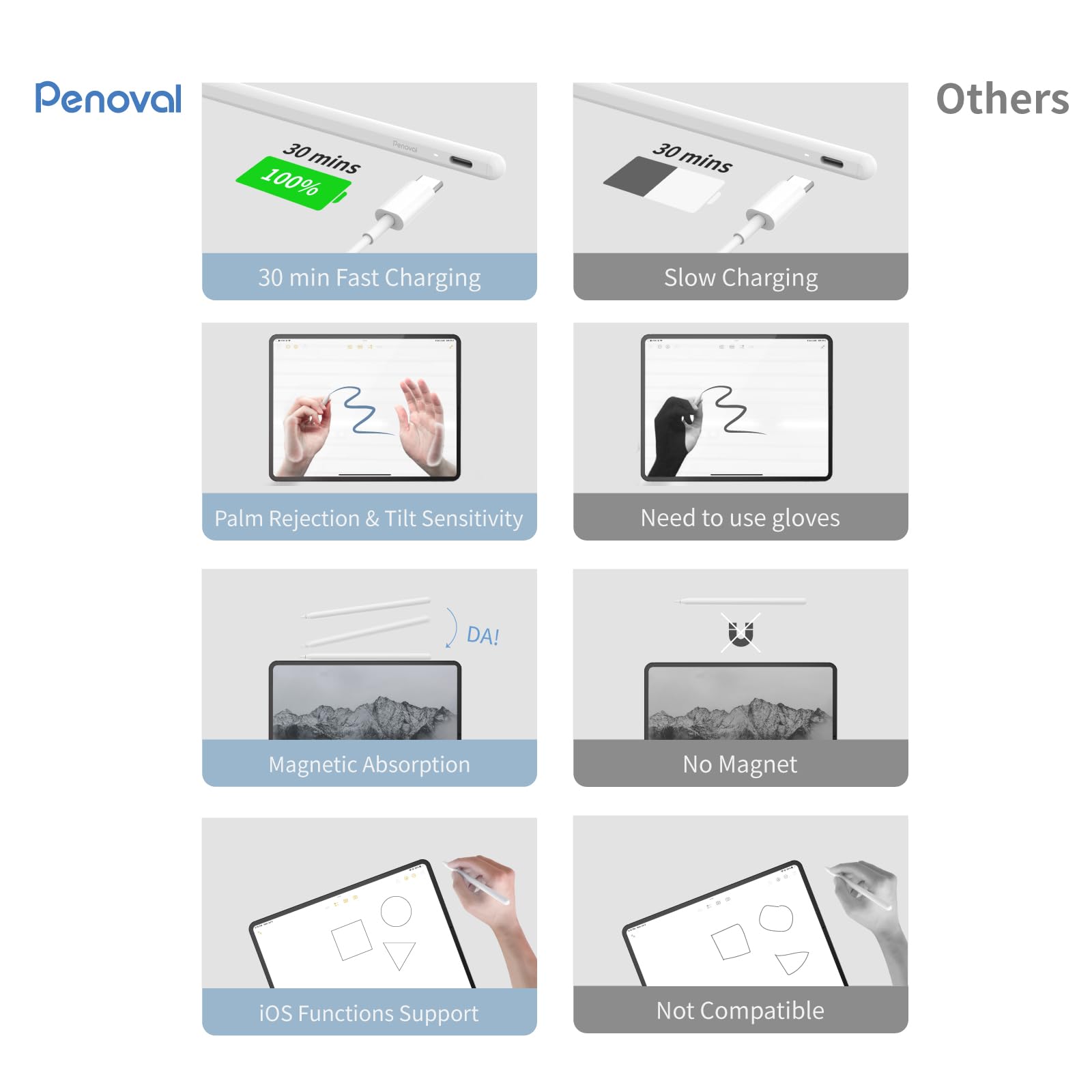 Penoval Stylus Pencil for iPads Active with Palm Rejection,Tilt Sensitivity,Magnetic for Touchscreen-Compatible with iPad Pro 11/12.9, iPad Air 3,4,5, iPad mini5/6 iPad6/7/8/9/10 After 2018, AX Ultra
