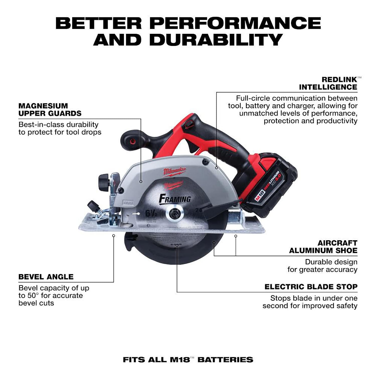 Milwaukee M18 6 Tool Combo Kit: 1/2" Hammer Drill/Driver 2602-20, 1/4" Hex Impact Driver 2650-20, Sawzall Recip Saw 2620-20, 6 ½" Circular Saw 2630-20, 4-1/2" Cut-off/Grinder 2680-20, Work Light