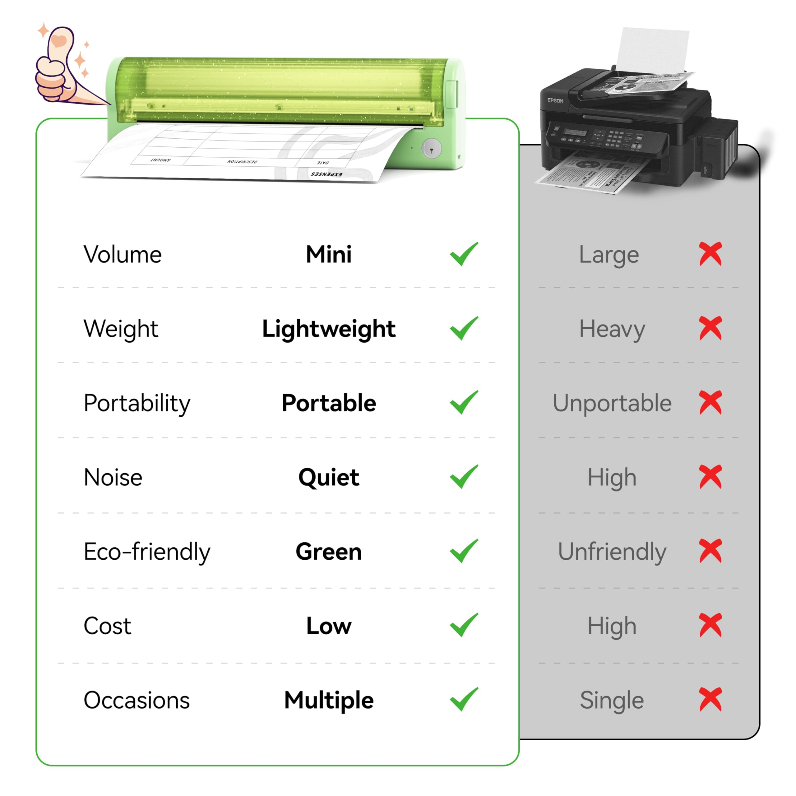 PeriPage P80 Portable Printer,Thermal Wireless Bluetooth Printer Support 8.5" X 11" US Letter & Legal,A4 Thermal Paper, Inkless Printer Compatible with iOS, Android Phone,Laptops (Green 203dpi)