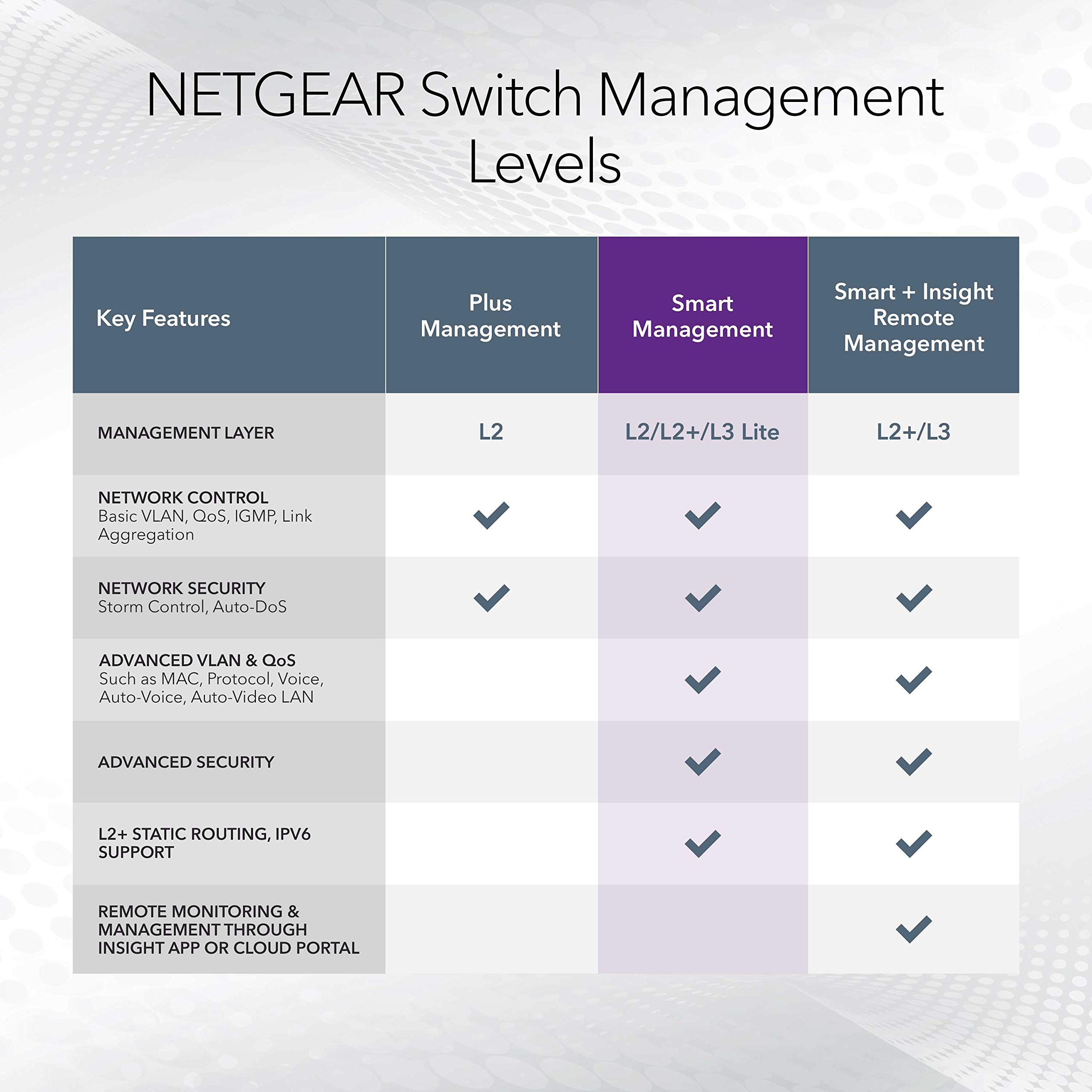 NETGEAR 52-Port Gigabit/10G Stackable Smart Switch (GS752TX) - 48x1G, Managed, with 2x10G Copper & 2x10G SFP+, Desktop or Rackmount, & Limited Protection (Renewed), Grey