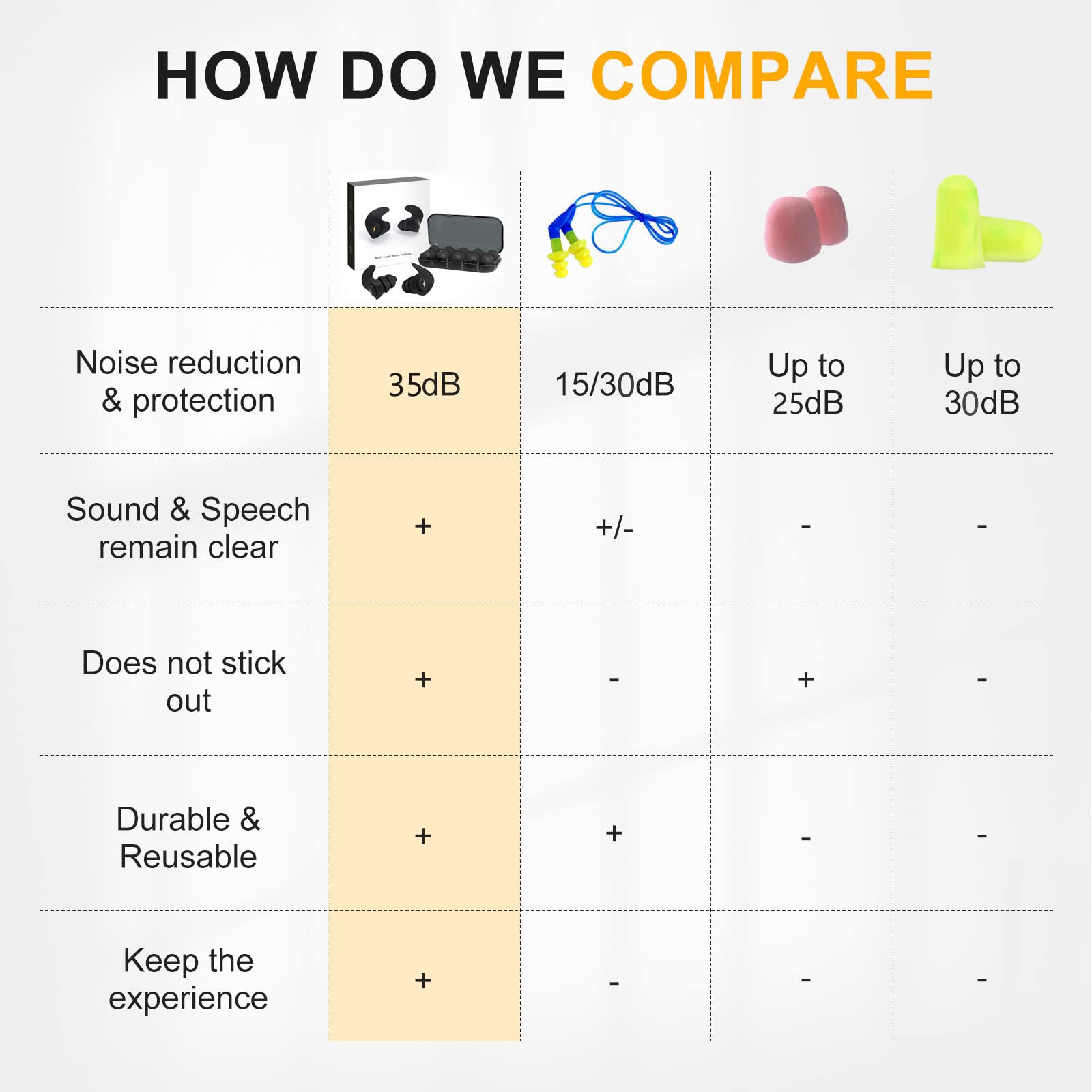 Noise Cancelling Ear Plugs, 6 Pairs Reusable Silicone Ear Plugs, Perfect for Sleep, Work, Study, Swimming, Concerts Noise Reduction, Comfortable Hearing Protection (Black)