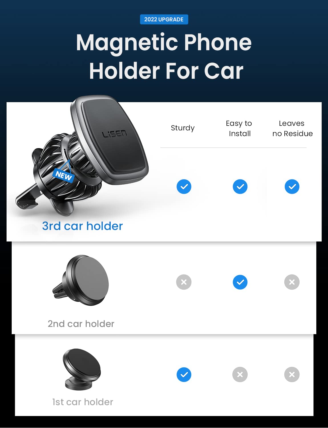 LISEN 3in1 Magnetic Phone Holder for Car [Easily Install]