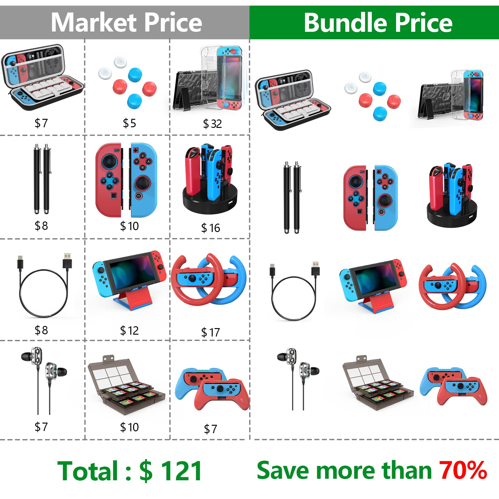 Mooroer Switch Accessories Bundle Compatible with Nintendo Switch, 27 in 1 Gift Kit with Carrying Case, Dockable Protective Case Cover, Screen Protector, Joycon Grip, Steering Wheel & More (Red&Blue)