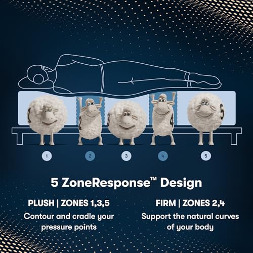 Serta iComfortPro - Canterbury 15" Plush Cal King Latex Foam Mattress - Cooling System, 5 Support Zones, and Responsive Latex Foam - 100 Night Trial and CertiPUR-US Certified