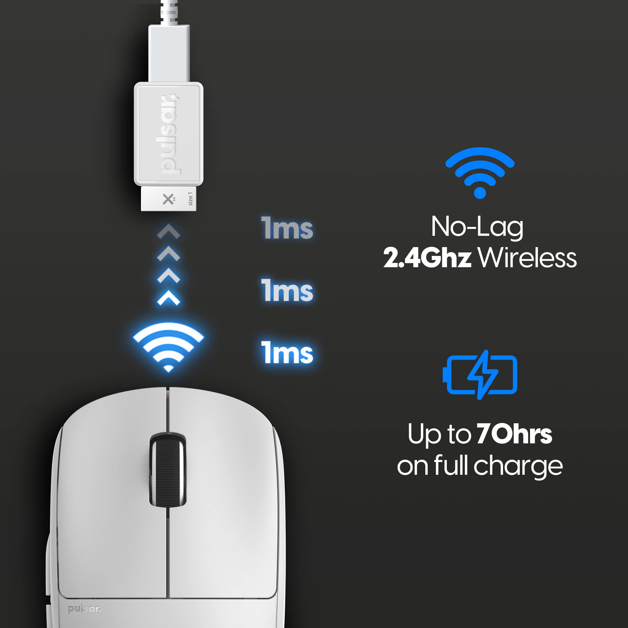 Pulsar Gaming Gears X2 Mini Wireless Gaming Mouse, Ultra Lightweight 1.83 oz (52 g), Symmetrical, 2.4 Ghz 1 ms, 26000 DPI, Optical Sensor PAW3395, TTC Gold Encoder (Mini, Wireless, White)