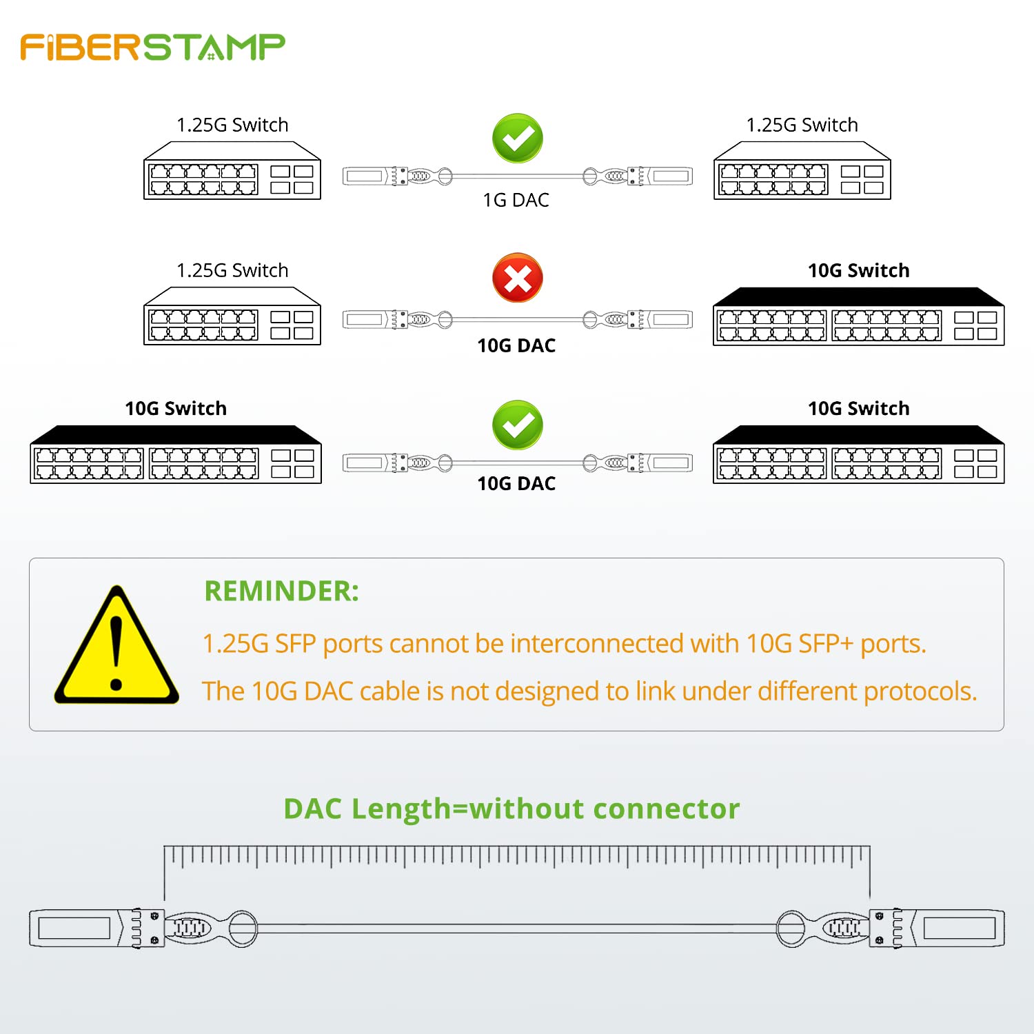 New 10G SFP+ DAC Twinax Cable, Passive, Compatible with Most Fiber Switch, Black Color 10GbE (0.5 Meters(1.6ft))