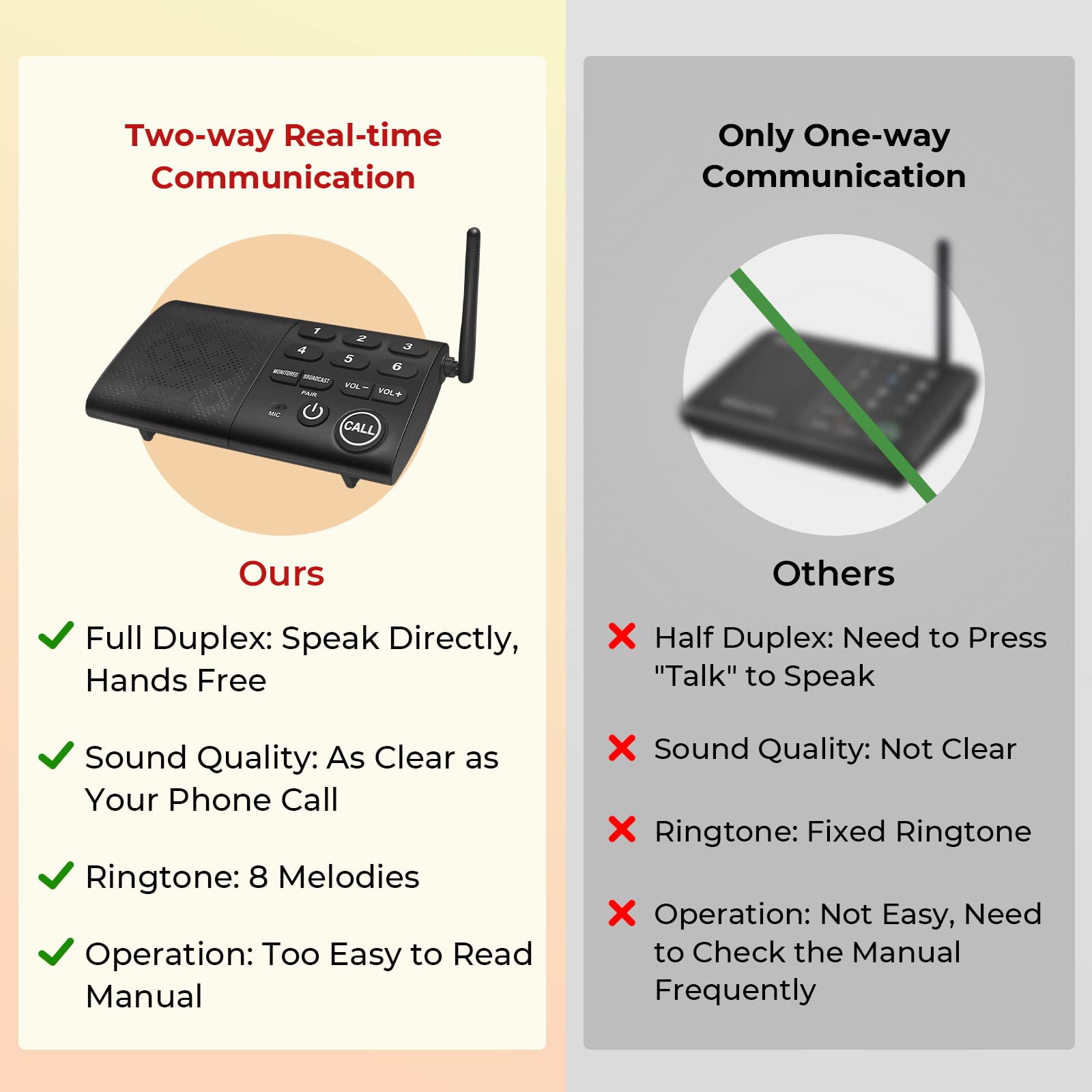 Hosmart Full Duplex Wireless Intercom System, Two -Way Communication for Home and Office,Hands Free, Portable intercom, with Crystal Clear Sound, 1000 feet Range(Incompatible with Previous Version)