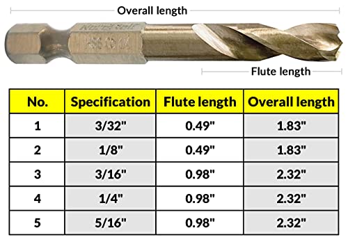 NordWolf 5-Piece M35 Cobalt Stubby Drill Bit Set for Stainless Steel & Hard Metals, with 1/4" Hex Shank for Quick Chucks & Impact Drivers, SAE Sizes 3/32"-1/8"-3/16"-1/4"-5/16" in Storage Case