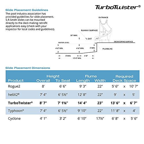 S.R. Smith 688-209-58123 TurboTwister Right Curve Pool Slide, Sandstone