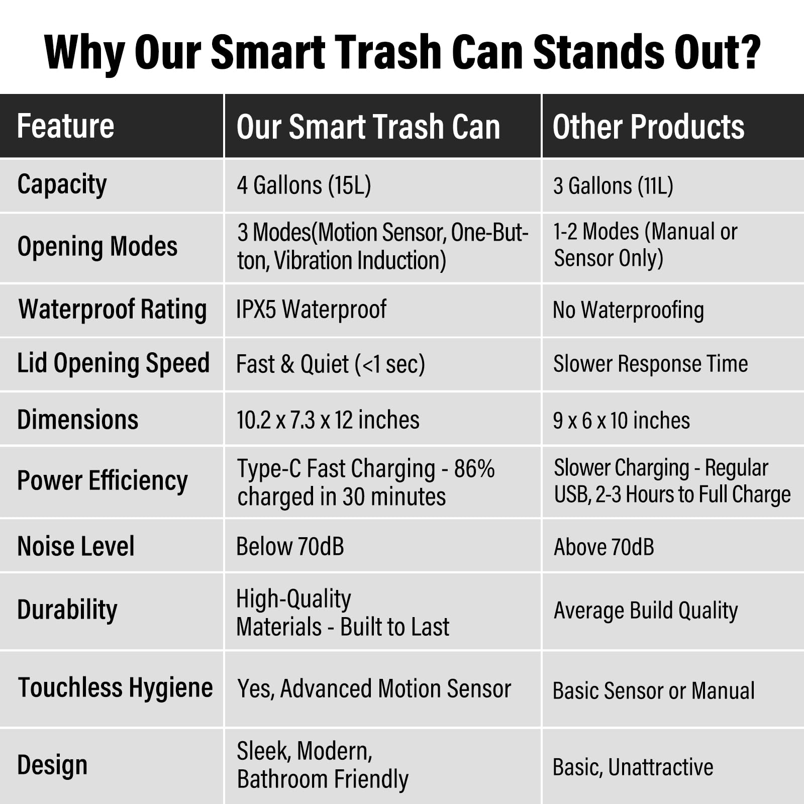 Sayene 4-Gallon Motion Sensor Trash Can Bathroom - Automatic Touchless Bathroom Trash Can with Lid, IPX5 Waterproof, Induction & Vibration Modes - Electric Small Motion Sensor Trash Can for Bathroom