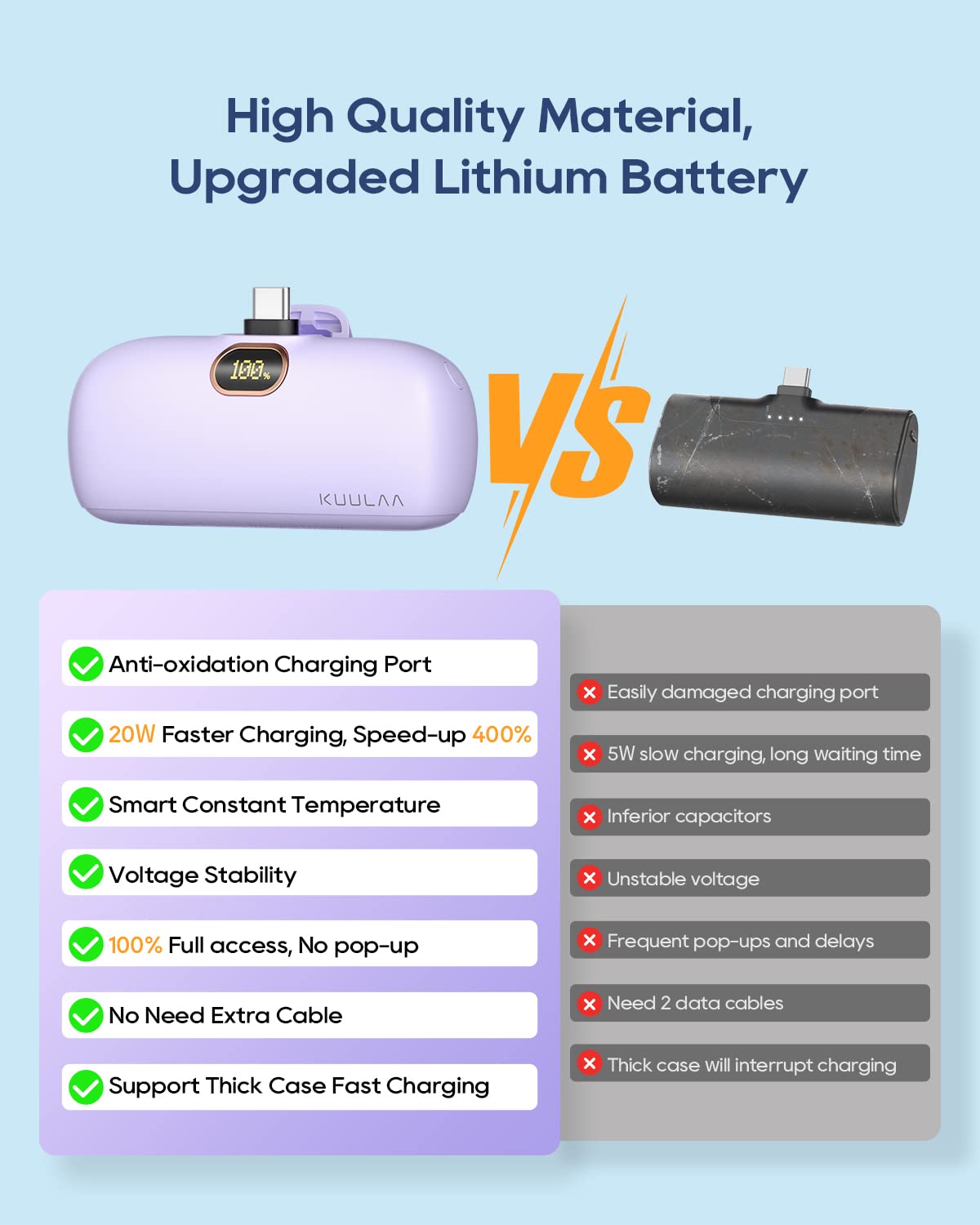 Kuulaa Small Portable Charger 5000mAh with Built-in USB C Cable & 26800mAh High Capacity Power Bank Dual-Output Battery Pack