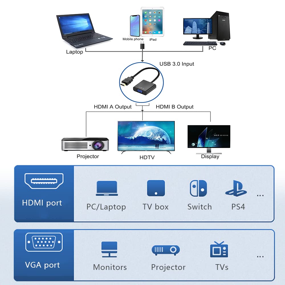 LSJNHMJY Black Hdmi Splitter for Dualmonitors Extended Display HD Adapter with Audio Power Cable 1080P Computer Hdmi to VGA HD Converter for Computer