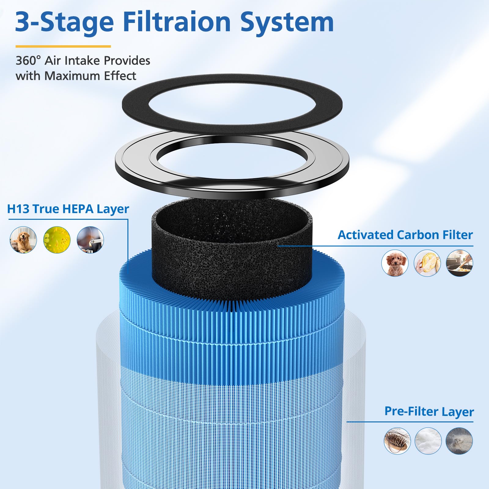 H201 True HEPA Filters Compatible with Homvana H201 and TEC.Bean JH50G-M Air Purifier, 3-in-1 High efficiency H13 True HEPA H201 Replacement Filter 2 Pack