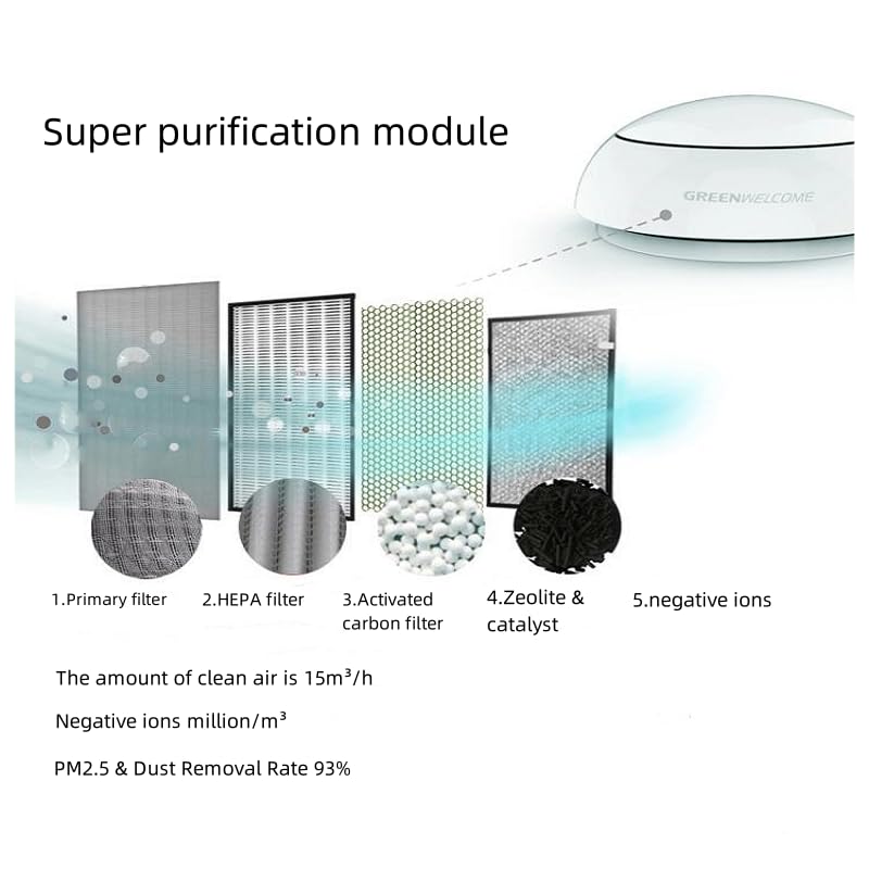 Portable ionizer air purifier for car,smokers car air purifier and freshener,car air purifier with hepa filter