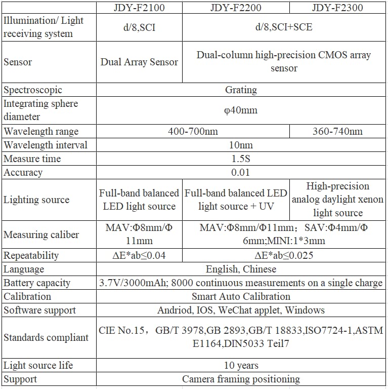 Portable UV Spectrometer Analyzer Near Infrared Color Measuring Light XRF (JDY-F2300)