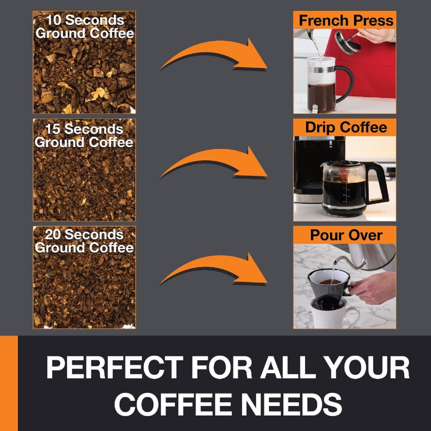 Krups Silent Vortex Coffee and Spice Grinder with Removable Dishwasher Safe Bowl 12 Cup Easy to Use, 5 Times Quieter 175 Watts Dry Herbs, Nuts, Black