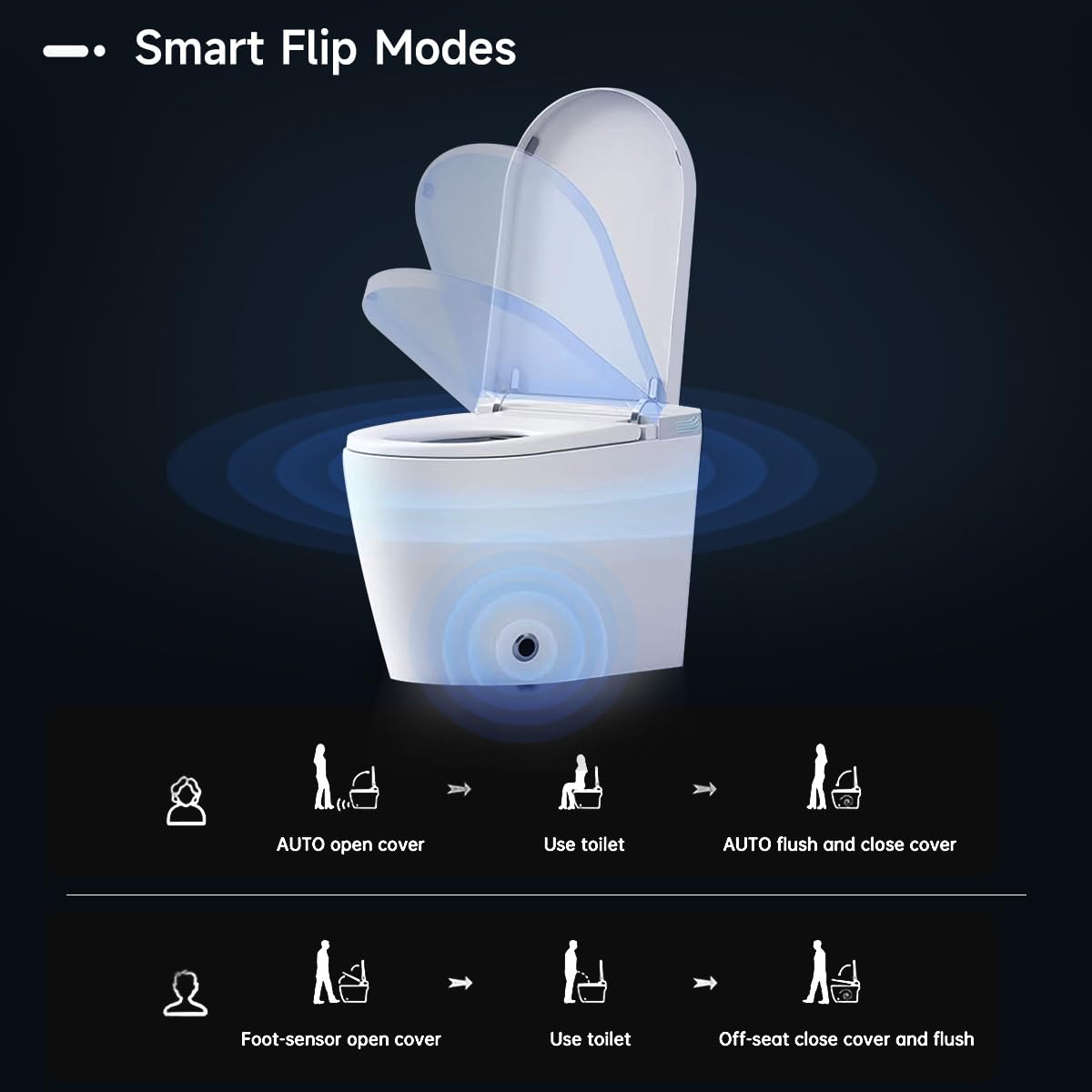 TIMIDENG Smart Toilet Bidet, Radar Sensing Automatic Opening and Closing, Smart Toilet Bidet with Heating and Drying Functions,Smart Flushing Modes,Nozzle Automatic Cleaning, LCD Screen Display, White