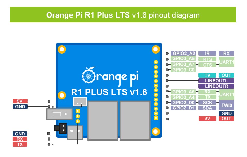 Orange Pi R1 Plus LTS 1GB RAM Rockchip RK3328 Quad Core 64 Bit Open Source Single Board Computer, Mini PC Microcontroller Run Android, Ubuntu, Debian, OpenWRT OS (Pi R1 Plus LTS)