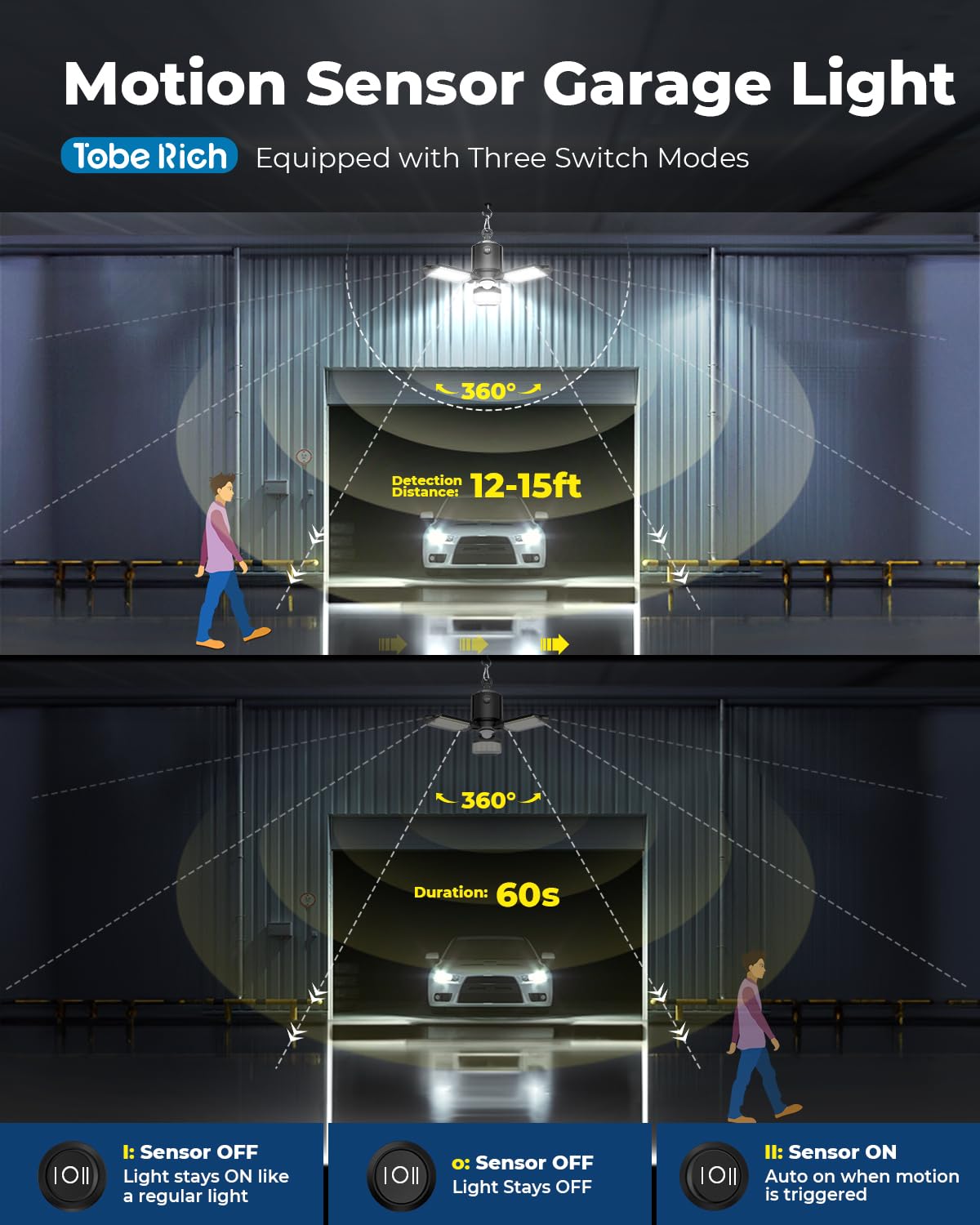 toberich Motion Sensor Garage Light Plug in, 8000LM Motion Sensor Shop Light w/ 3 Modes, 3 Deformable LED Panels, 6500K Indoor Motion Sensor Light Bulb for Garage, Utility Room, Basement (1 Pack)