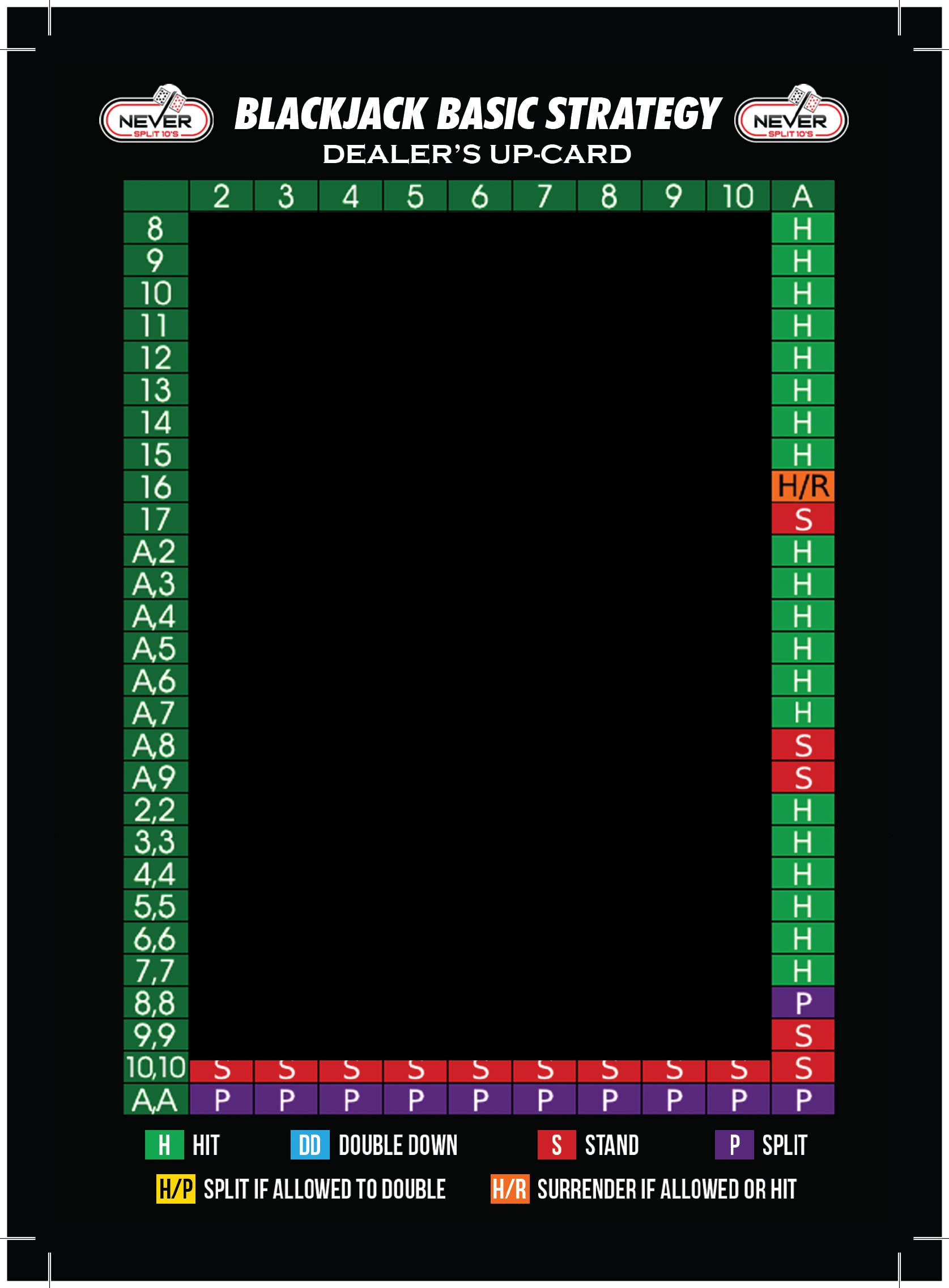 NeverSplit10s Large Blackjack and Table Game Strategy Card