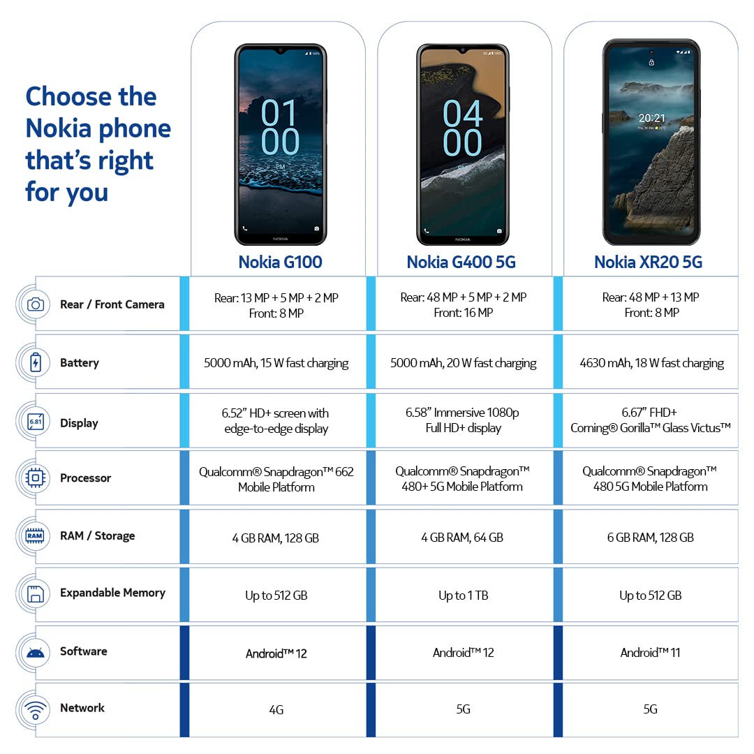 Nokia G100 | Verizon, T-Mobile, AT&T | Android 12 | Unlocked Smartphone | 3-Day Battery | US Version | 4/128GB | 6.52-Inch Screen | 13MP Triple Camera | Polar Night