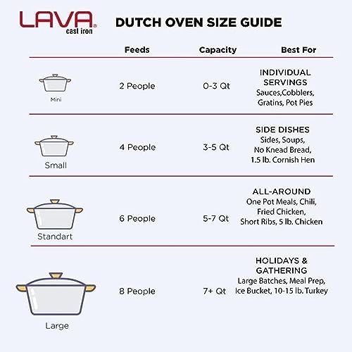 LAVA 3.7 Quart Enameled Cast Iron Braiser: Multipurpose Stylish Yellow Round Dutch Oven Pot with Enameled Black Interior and Trendy Lid