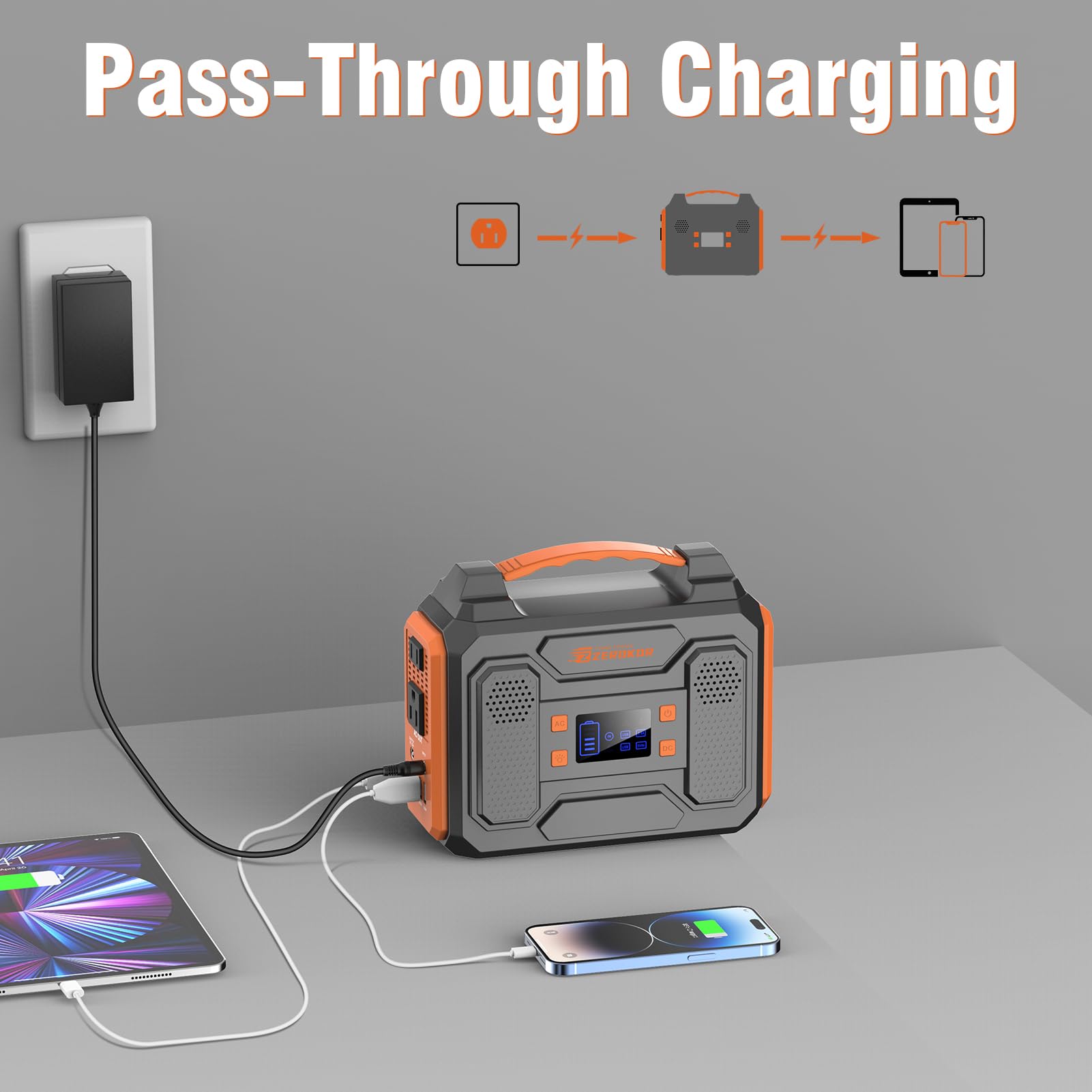 Portable Power Station 300W and Portable AC Power Bank 65W,ZeroKor Portable Power Station Bundle with AC Outlets for Home Use Camping RV Travel Emergency Van Life Explore