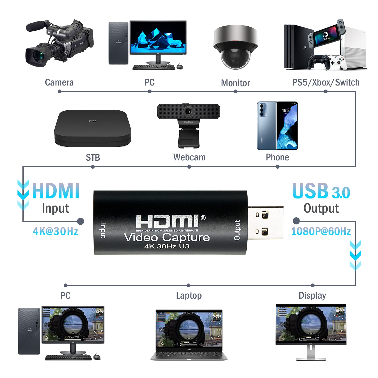ORIVISION HDMI Video Capture Card, Cam Link 4K 30 HDMI to USB 3.0 1080P60 Game Capture Card Device for Streaming Recorder, Live Broadcasting, Compatible with Nintendo Switch,Xbox,PS4 (VLC/OBS/Amcap)