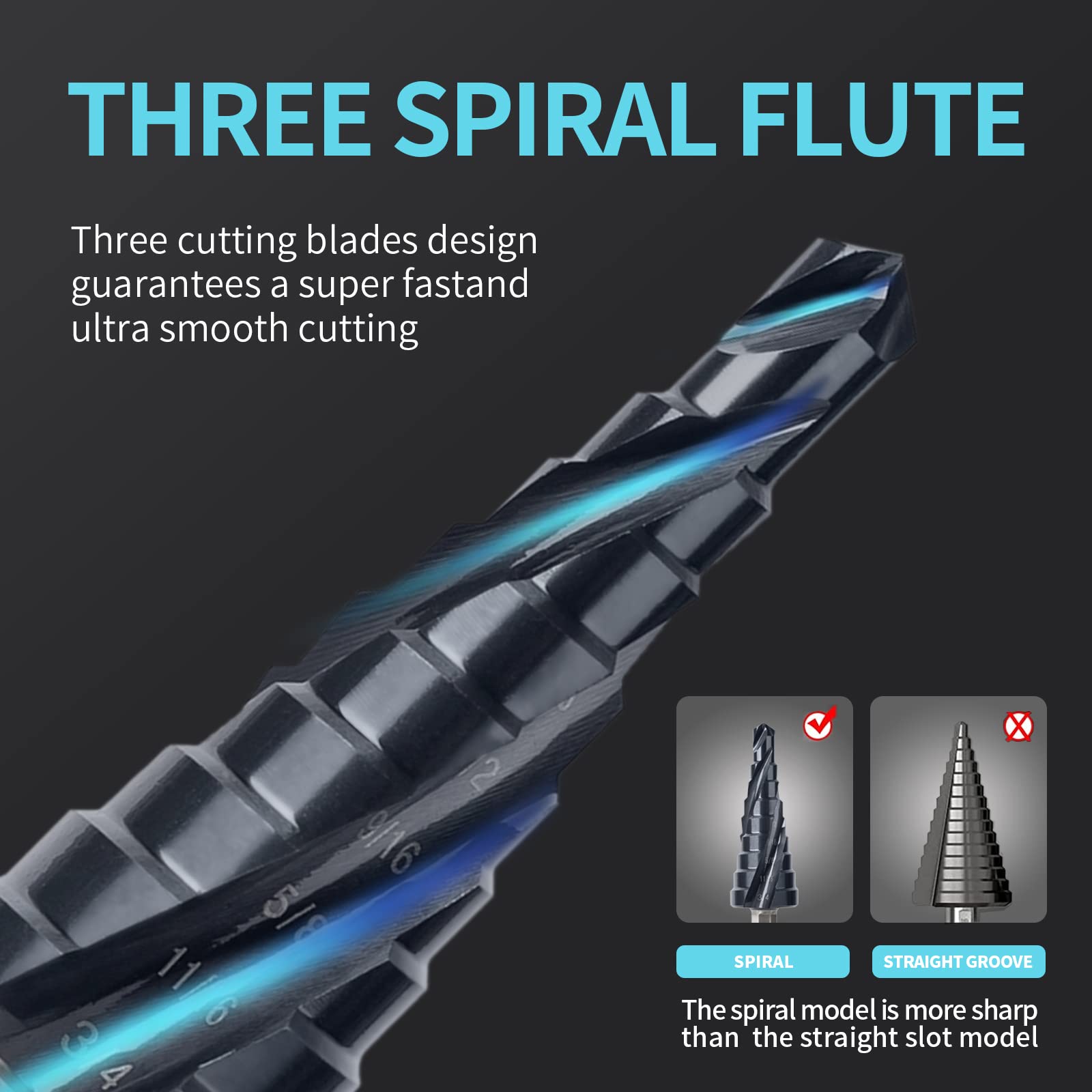 PASYRTM Double Fluted Step Drill Bit,Three Spiral Flute Step Bit (1/8"-1/2") High Speed Steel Drill bits for Hole Drilling in Stainless Steel, Copper, Aluminum, Wood, Plastic