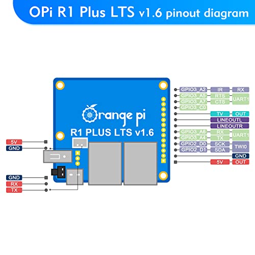 Orange Pi R1 Plus LTS 1GB LPDDR3 Rockchip RK3328 4-Core ARM Cortex-A53 64-BitSingle Board Computer, Dual Gigabit Ethernet, Development Board Run OpenWRT/Ubuntu/Debian(R1 Plus LTS+Case+Power Supply)