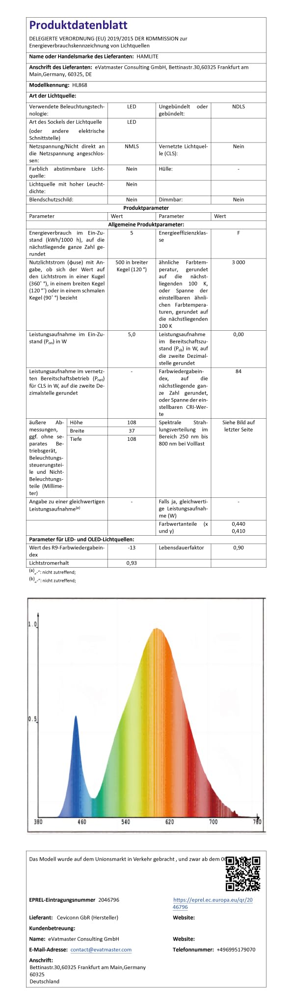 HAMLITE Camping String Lights,2 in 1 Outdoor Waterproof Portable Stowable String Light with 5 Lighting Modes(32.8Ft), USB Camping Lights, Rechargeable String Lights for Camping Yard Hiking,Decoration