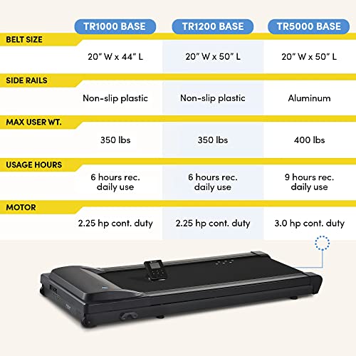 LifeSpan Fitness – Omni Console Under Desk Walking Pad Treadmill for Home Workout & Office Use, Whisper Quiet Under Table Treadmill, 0.4 to 4.0 mph Portable Treadmill (TR5000SC130-Combo, Omni Console)