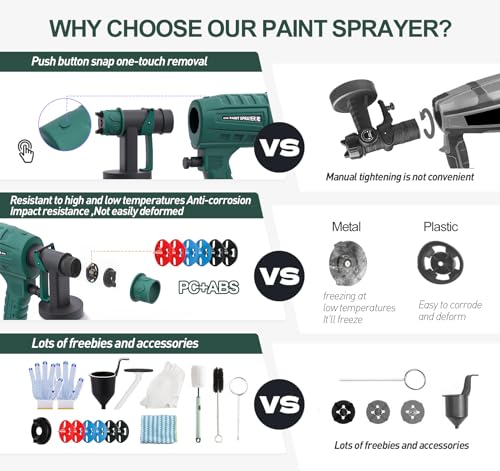 Paint Sprayer, Electric Paint Spray Gun, 700W HVLP Spray Gun with 6 Nozzles & 3 Spray Patterns, Easy to Clean, for Home Interior and Exterior, Painting Projects, Wall, Fence, Furniture, Cabinet