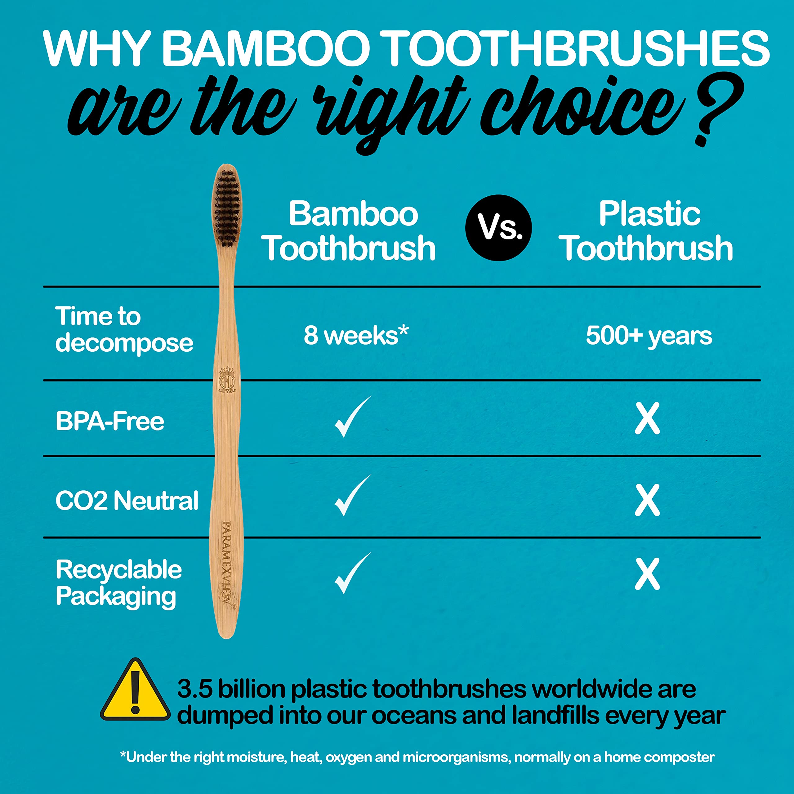 Paramexview® Natural Bamboo Toothbrushes (12 Toothbrush - 8 Toothbrush) | BPA-Free Medium Bristles, Eco-Friendly | Biodegradable Handle, Charcoal Infused and Organic Base