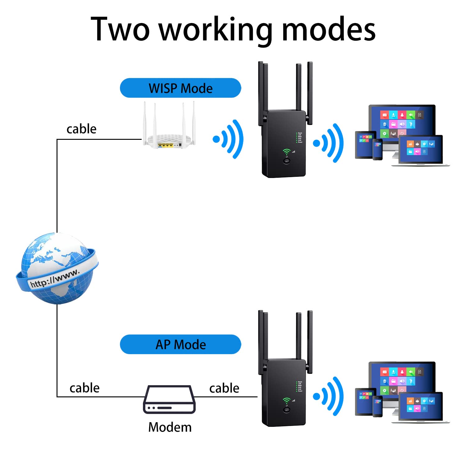 PAKESI WiFi Extender Signal Booster, 4 Antennas 360° Degree Full Coverage WiFi Extender Signal Amplifier,with AC1200 Dual Band Wireless Signal Booster,Coverage up to 2640sq.ft and 25 Devices