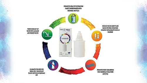 New Wave Enviro Alkaline Plus Filter Replacement Cartridge, Alkaline water with Lead and common contaminant reduction, 64 Gallon Filter Life, Single Pack of 1