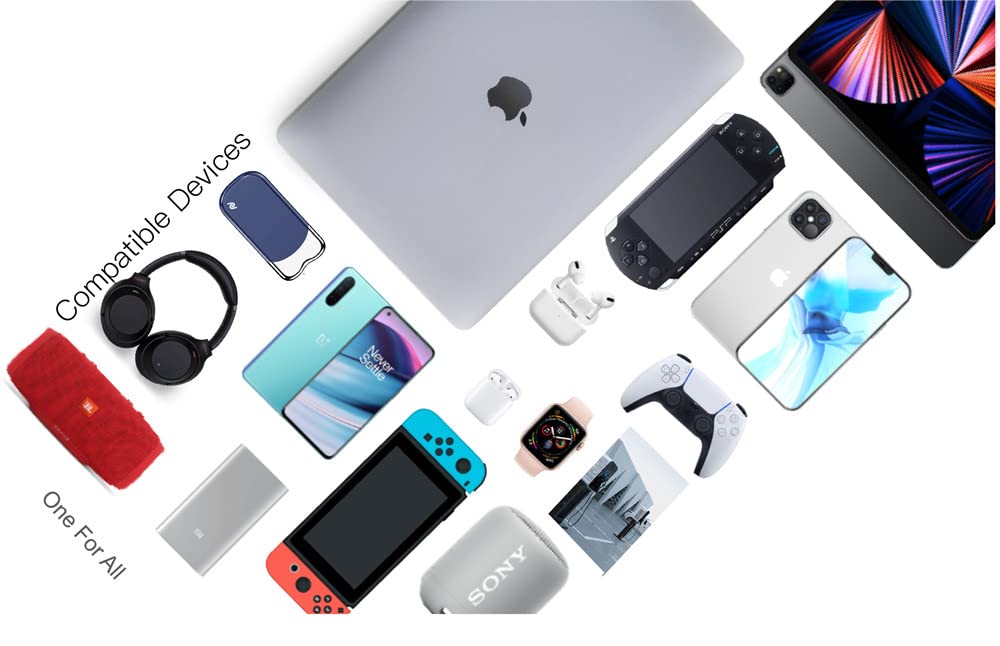 Powerland USB C GaN Charger 33W Usmile33 Ultra-Thin, PD PPS Fast Charger Adapter Compatible with iPhone 15/14/13/12,Pixel,iPad/iPad Mini,Galaxy S Series, MacBook Pro/Air and More (with Cable)