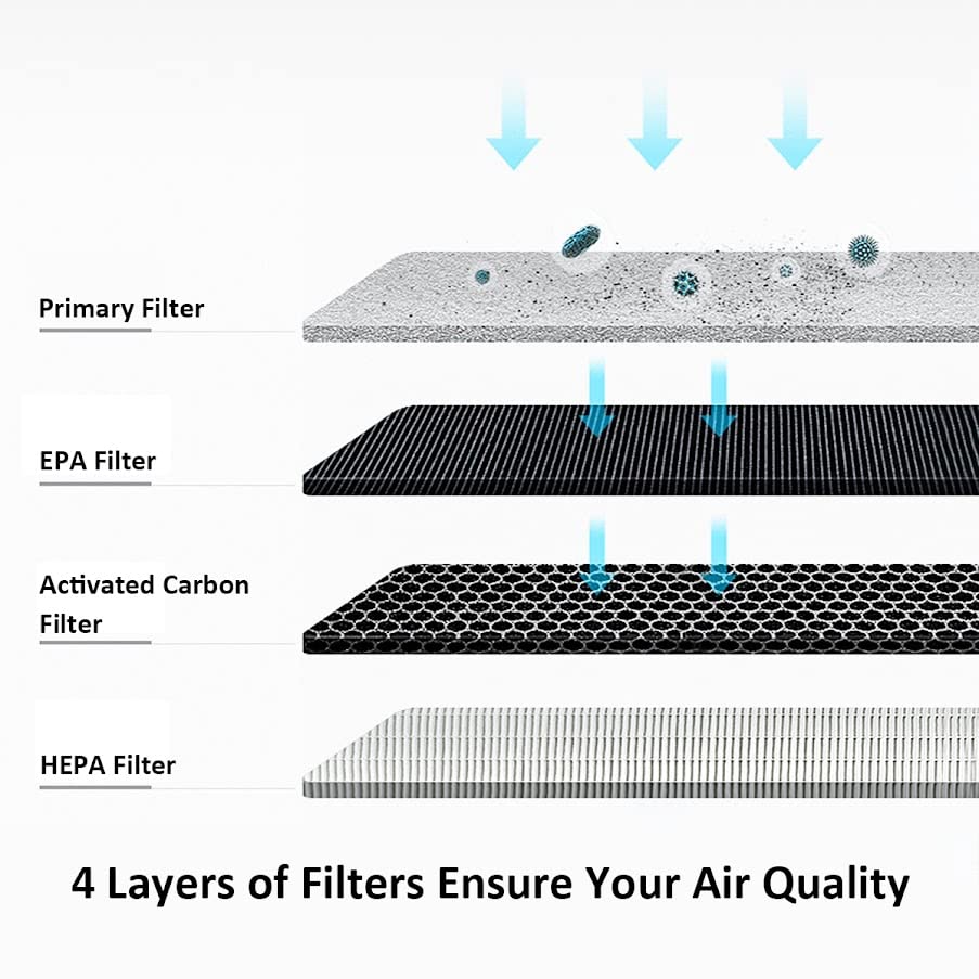 MICPANG Car Air Purifier Portable Air Purifier HEPA Filter Mini Personal Air Purifiers Ionizer Small Air Purifiers USB Air Cleaner For Bedroom, Home, Office, Desktop