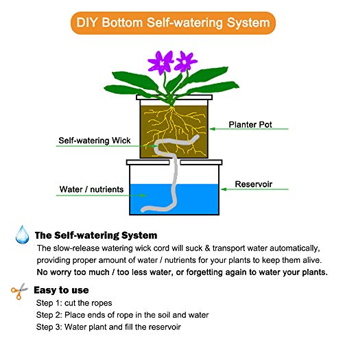 ORIMERC 200 Pcs 2 x 2 inch Plant Pot Drainage Hole Mesh Pad Screen with 30 feet Self Watering Hydroponic Wick Cord DIY Vacation Automatic Waterer Sitter Potted Bonsai Succulent Flower Bottom Grid Mat