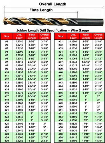 MAXTOOL No.10 5pcs Identical Jobber Length Drills Dia 0.1935" HSS M2 Twist Drill Bits Wire Gauge Gage Numbered Straight Shank Drills; JBN02H10R10P5