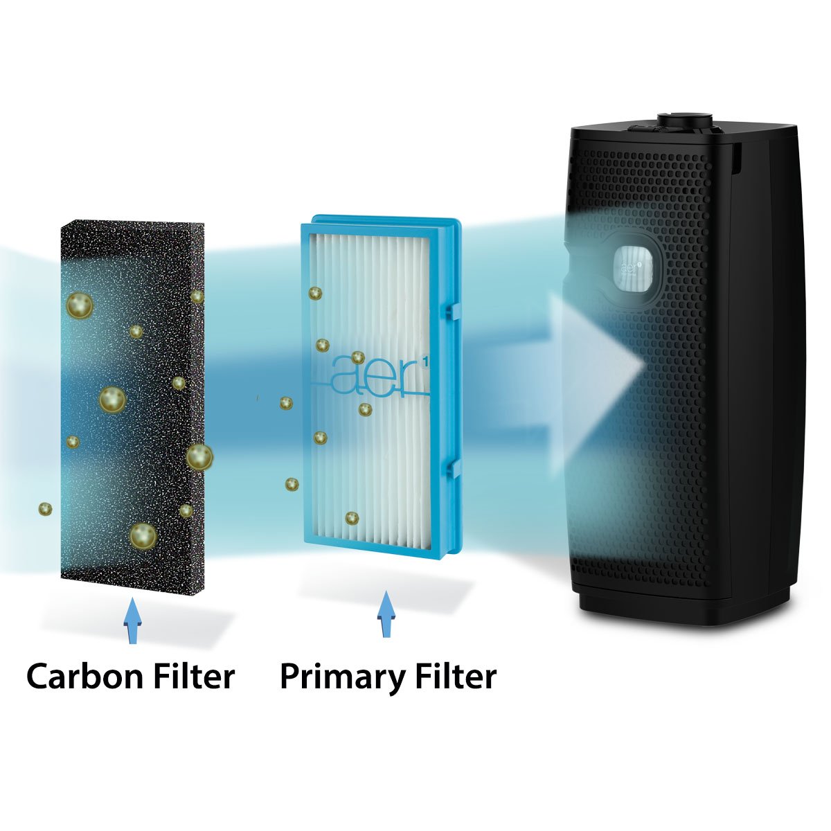 Holmes HAPF30AT Air Filter, Pack of 1, White and Holmes Carbon HAPF60, Filter C, Black, 4 Pack