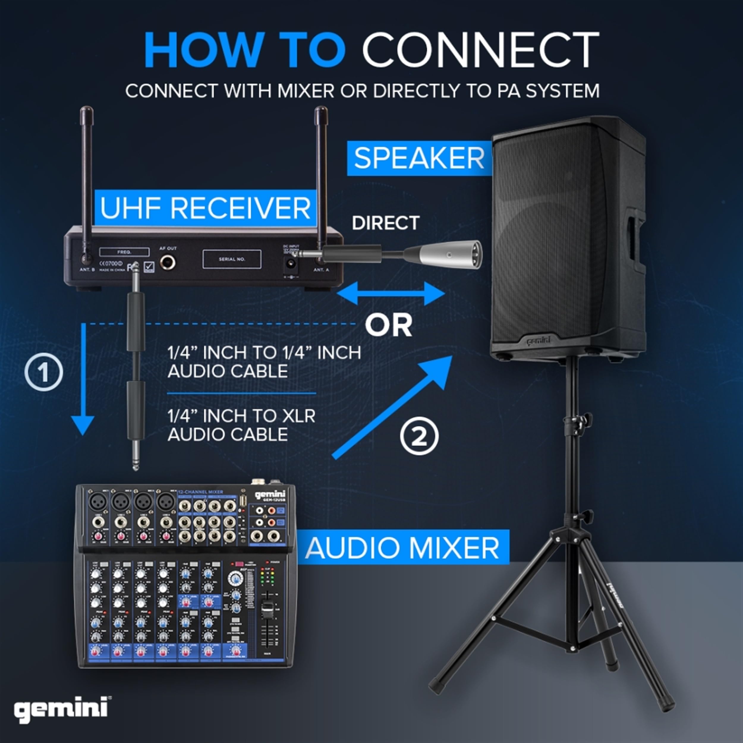 Gemini UHF Wireless Microphone Bundle β Professional Handheld & Lapel Mics, Dual-Channel Receiver, Long Range for Live Performance & Presentations (Hand Held Frequencies 3 + 4)