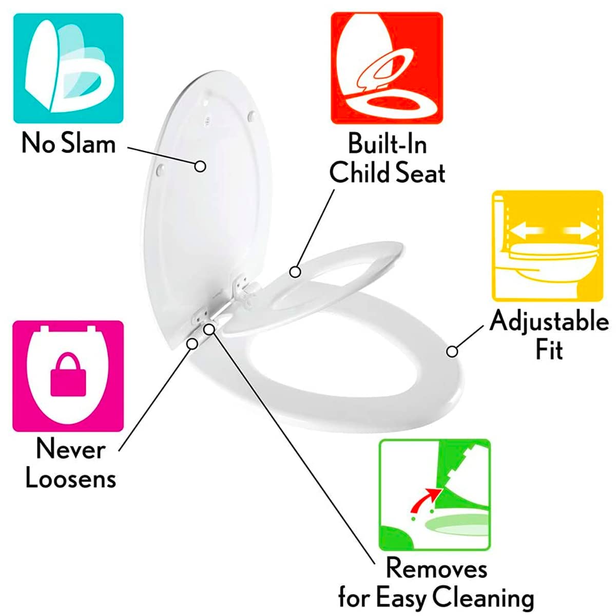 MAYFAIR 888SLOW 000 NextStep2 Toilet Seat with Built-In Potty Training Seat, Slow-Close, Removable that will Never Loosen, ROUND, White