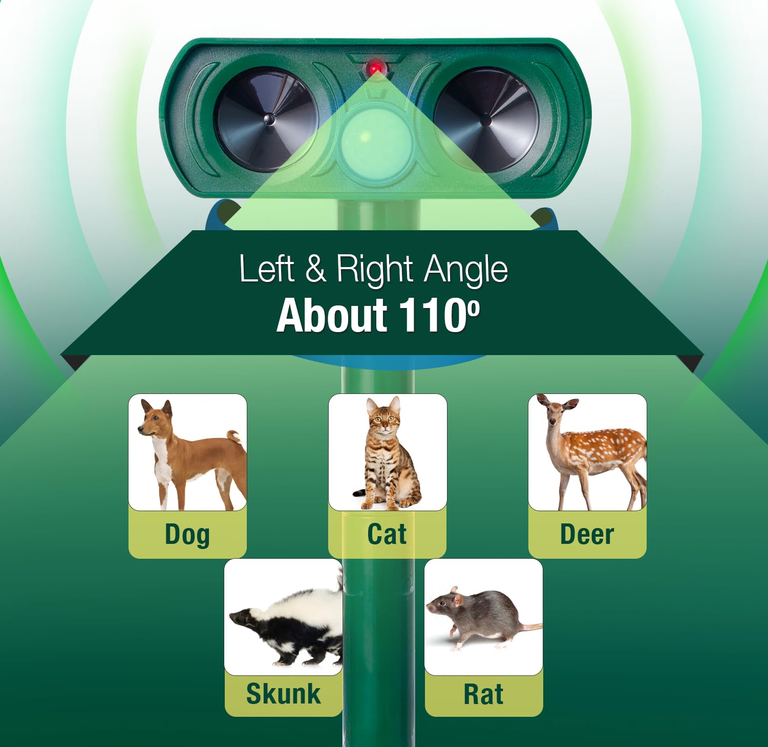 Solar Animal Repeller, 2 Pack Ultrasonic Animal Repeller Outdoor, Animal Deterrent Devices Repel Squirrel, Raccoon, Skunk, Fox, Deer, Waterproof with Motion Detector (Green)