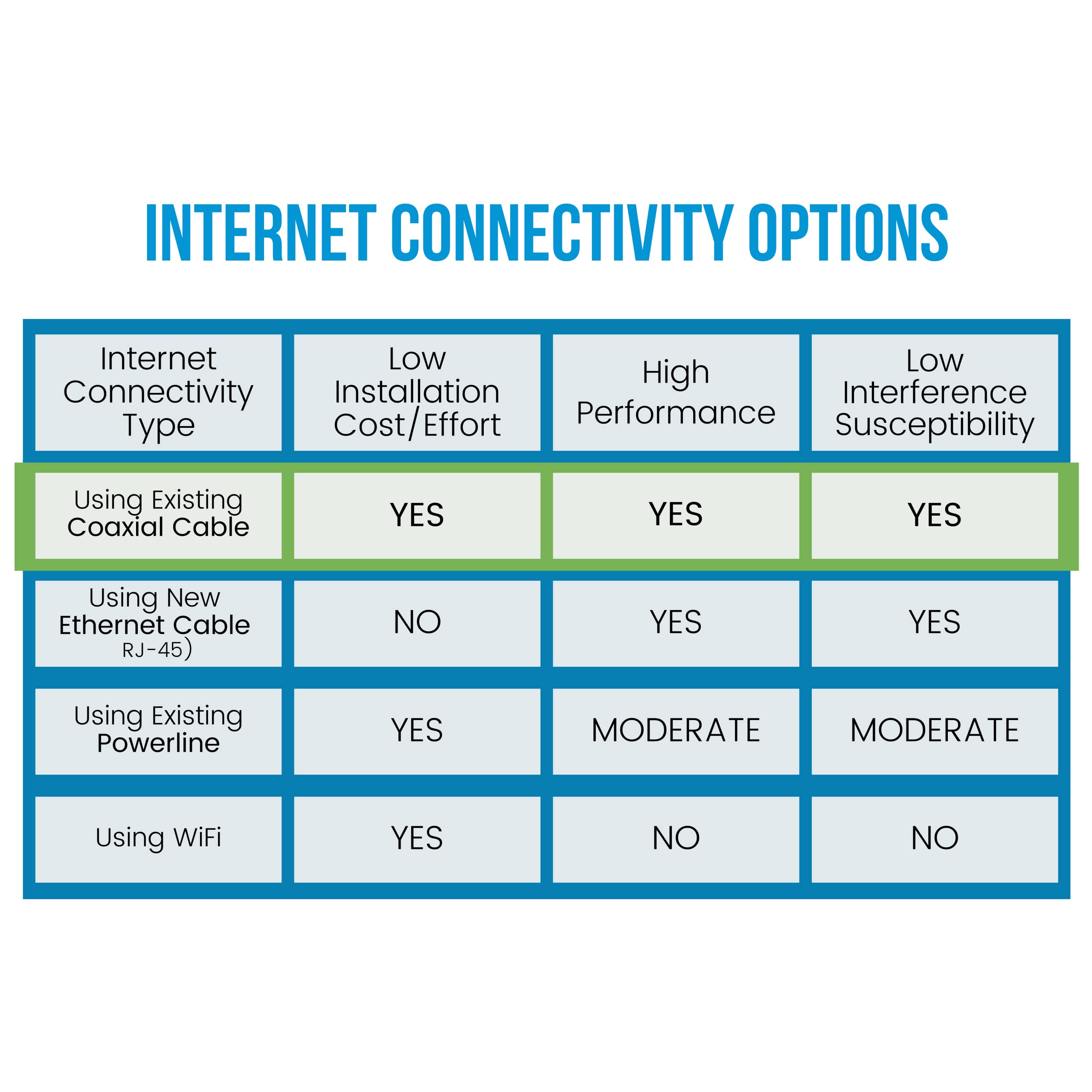 Nexuslink G.hn Ethernet Over Coax Adapter | 1200 Mbps, Fast and Secure Network Performance, Online Gaming and Streaming in Hard-to-Reach Locations, Single Unit (GCA-1200)