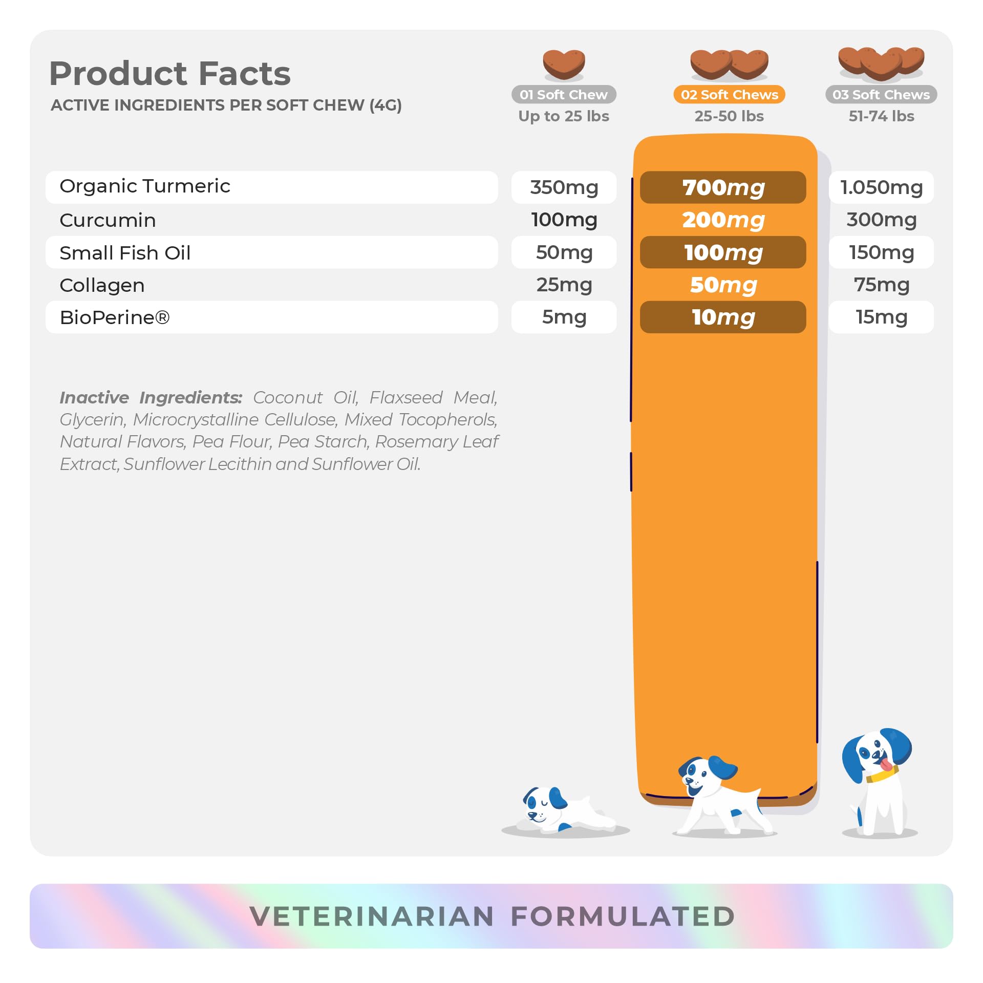 Turmeric Curcumin for Dogs - 90 Soft Chews - with Collagen, BioPerine and Fish Oil - Hip & Joint Support, Ease Inflammation, Antioxidant, Cardiovascular & Liver Support.
