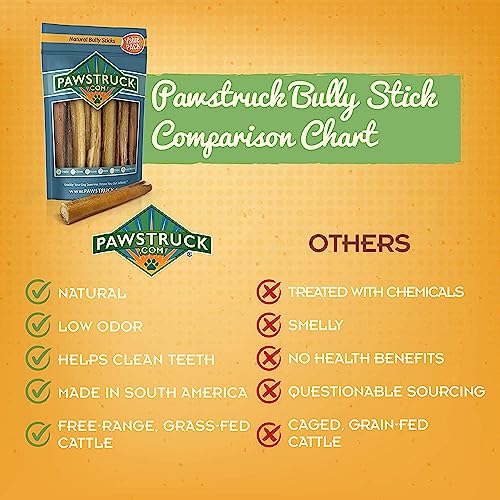 Pawstruck All-Natural 3-5" Bully Sticks for Small Dogs & Puppies β Single Ingredient, Low Odor & Rawhide-Free Dental Chew Treat Bones - 100% Real Beef with No Artificial Preservatives - 8 oz Bag