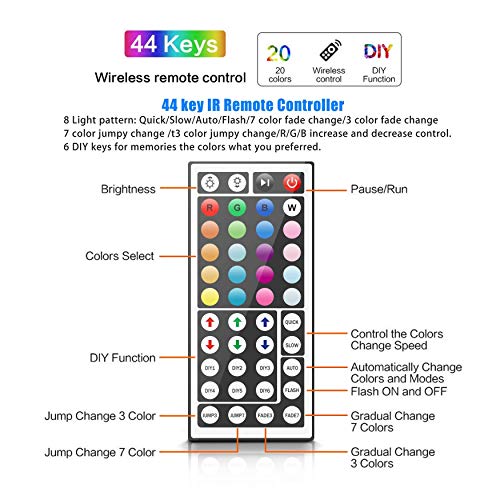 TJOY 32.8ft Waterproof Light Strips+50 ft LED Strip Lights with 44 Key Remote