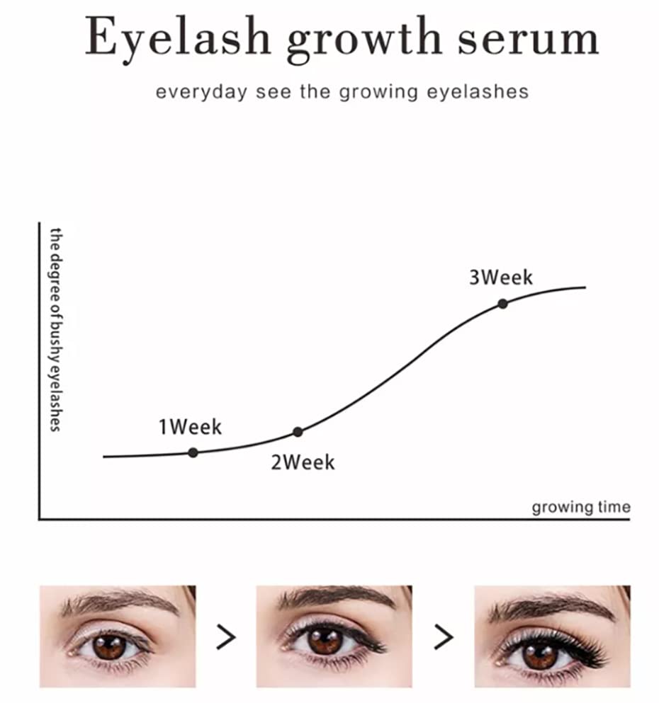 Premium Essence Brow & Lash Growth Serum