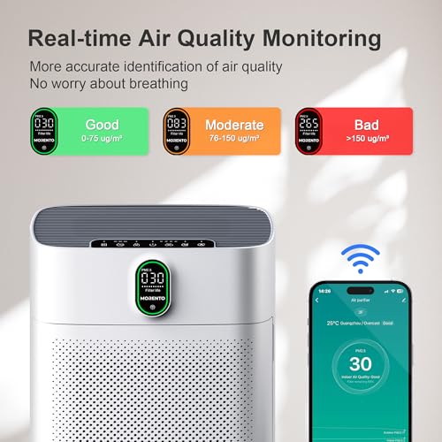 MORENTO Smart Air Purifier for home Large Rooms up to 1076 ft², Wi-Fi and Alexa compatible, PM2.5 Air Quality Display, Auto Mode, Quiet Mode 24dB, HEPA Filter Removes Dust, Pollen, Smoke (White)
